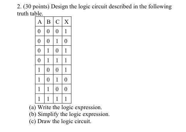 Solved 2. (30 points) Design the logic circuit described in | Chegg.com Solved 2. (30 points) Design the logic circuit described in | Chegg.com