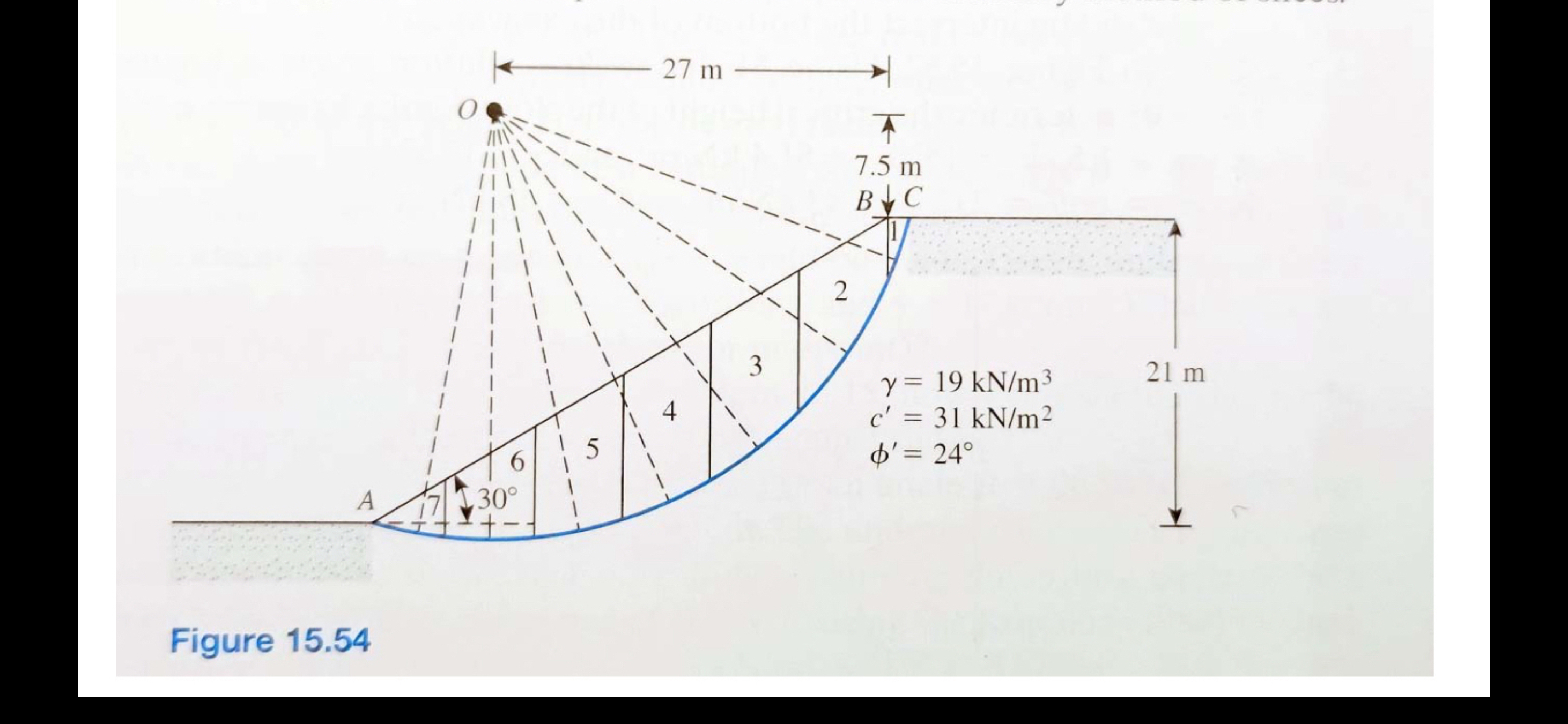 Solved solve the factor of safety of this figure using | Chegg.com
