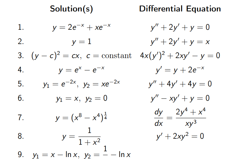 Solution(s)y=2e-x+xe-x,y=1(y-c)2=cx,c= | Chegg.com