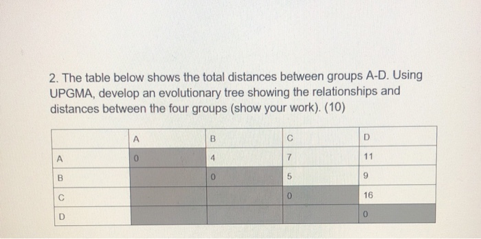 Solved 2. The table below shows the total distances between | Chegg.com