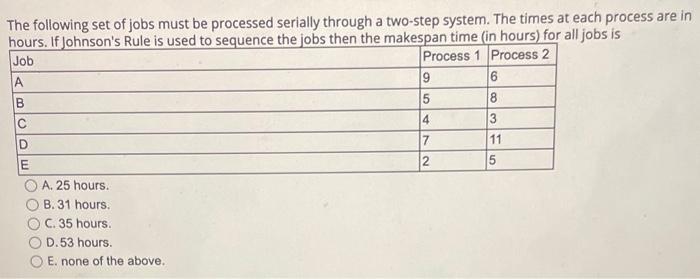 Solved The following set of jobs must be processed serially | Chegg.com