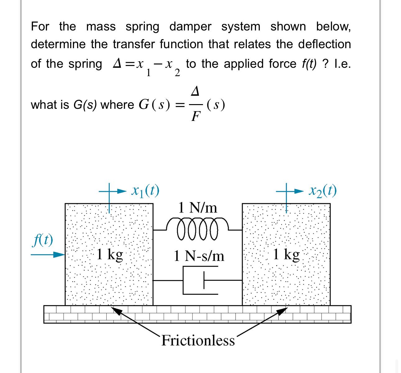 Solved For the mass spring damper system shown below, | Chegg.com