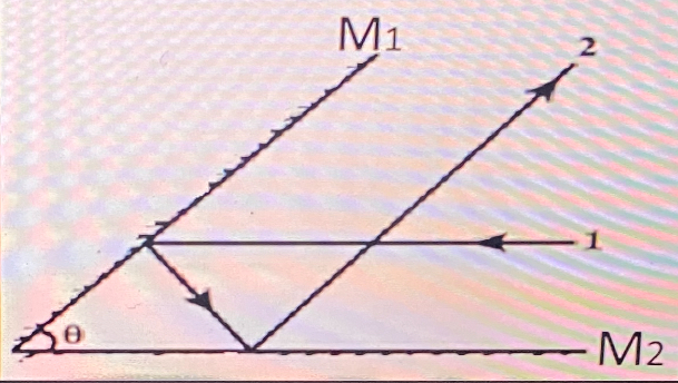 Solved Determine the angle of reflection for both (M1) ﻿and | Chegg.com