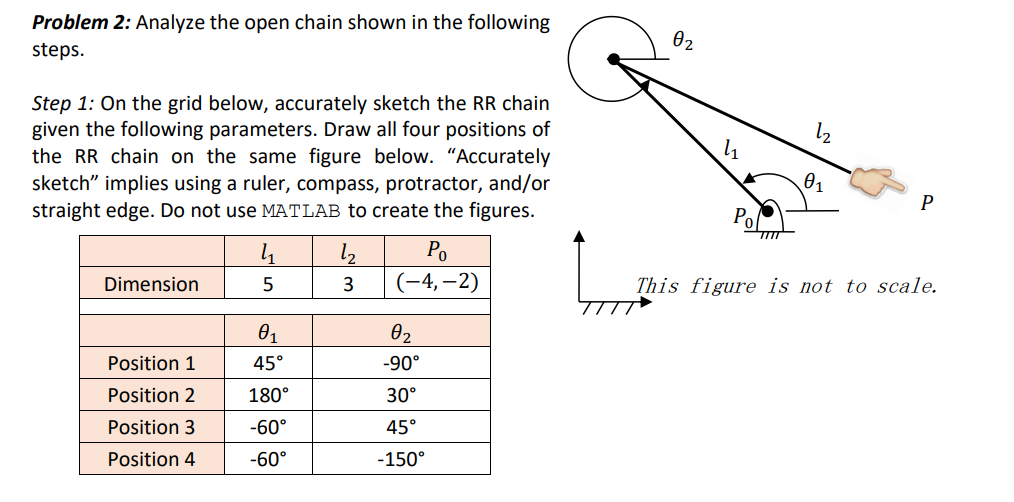 Problem 2: Analyze the open chain shown in the | Chegg.com