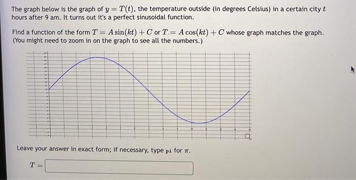 Solved The graph below is the graph of y=T(t), the | Chegg.com