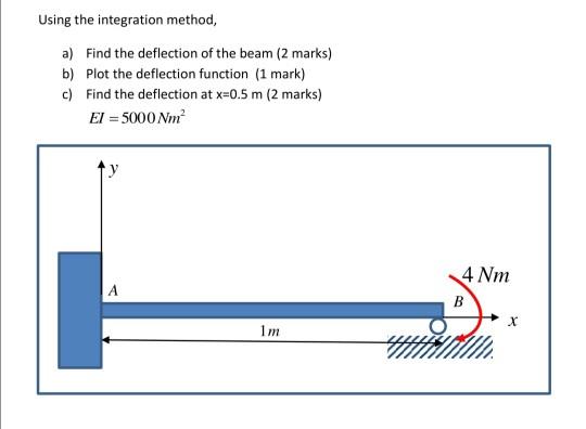Solved Using the integration method, a) Find the deflection | Chegg.com