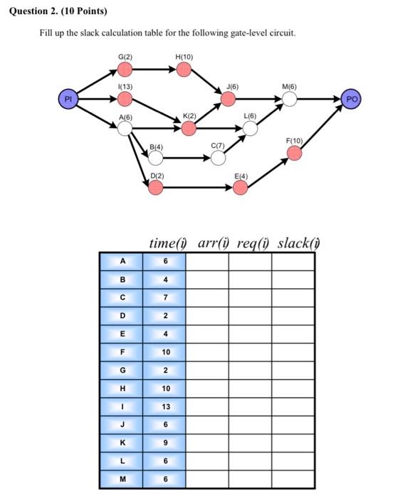 Solved Question 2. (10 Points) Fill up the slack calculation | Chegg.com