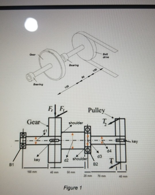The figure 1 shows the layout of a cold drawn shaft | Chegg.com