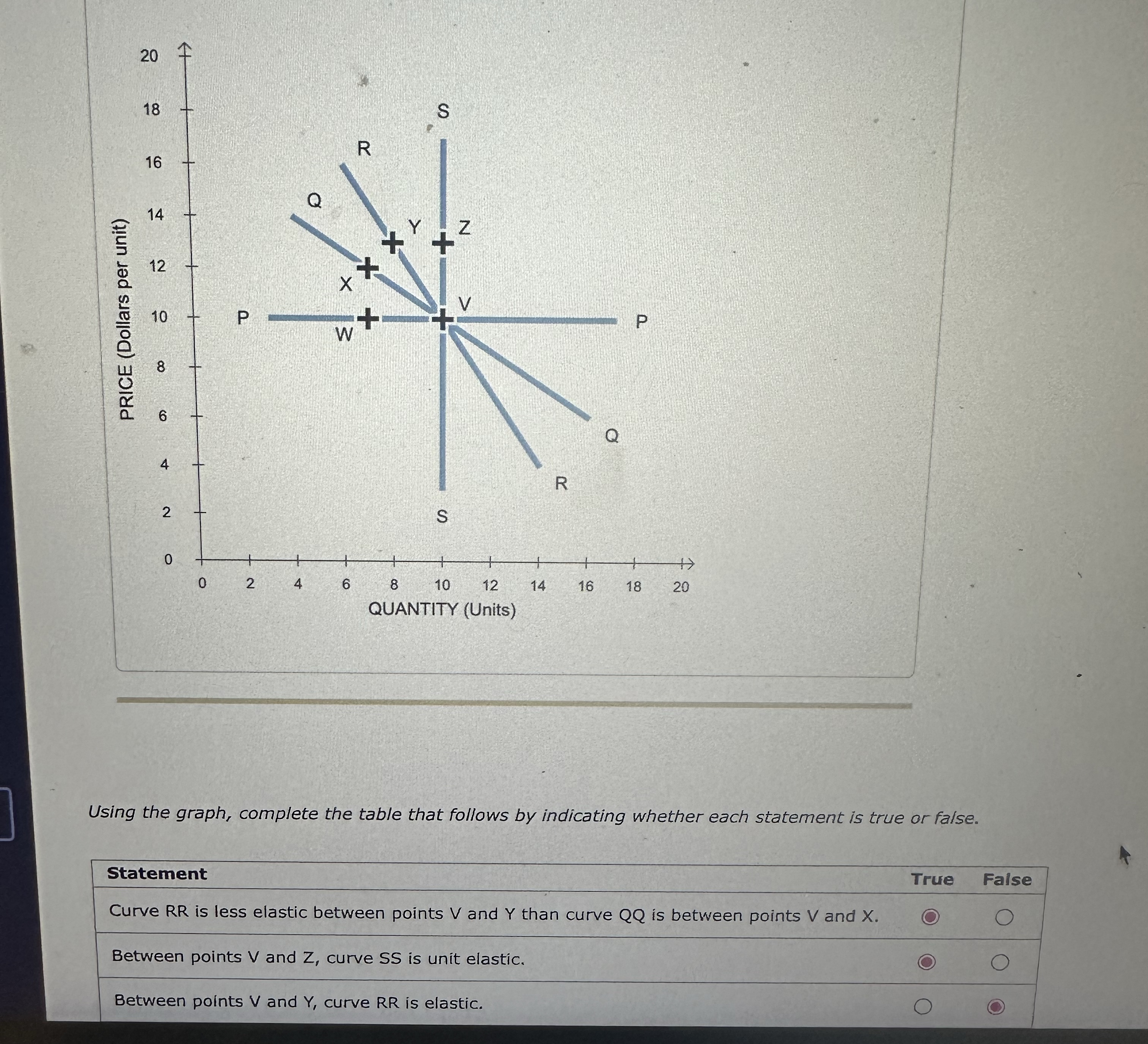 Solved Chapter 05 ﻿HomeworkUsing the graph, complete the | Chegg.com