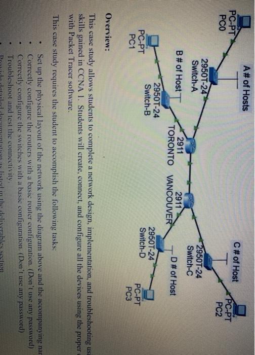 A# of Hosts C# of Host PC-PT PCO PC-PT PC2 2950T-24 | Chegg.com
