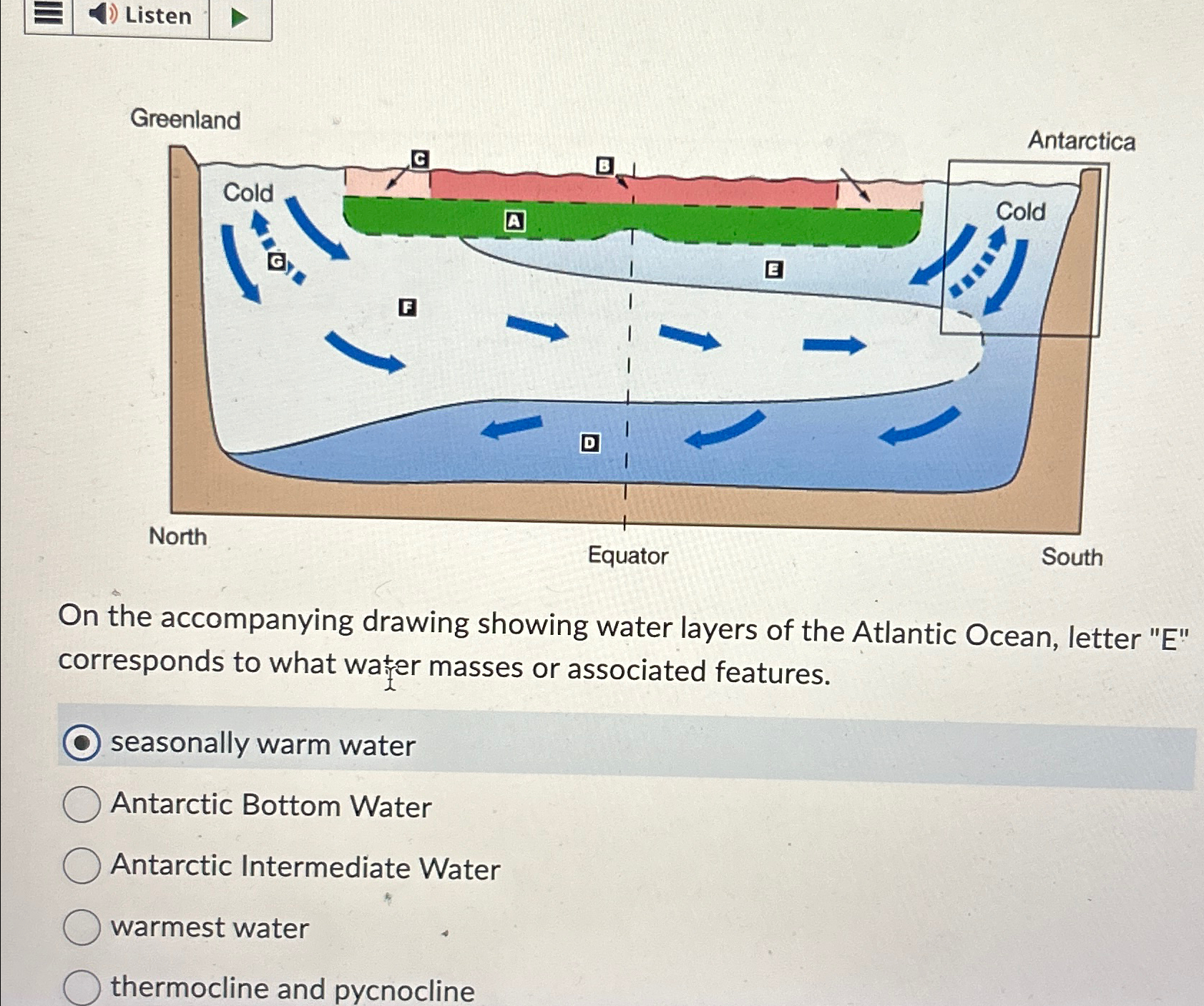 Solved ListenOn the accompanying drawing showing water | Chegg.com