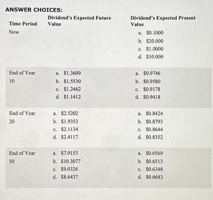 Solved 4. Expected dividends as a basis for stock values The | Chegg.com