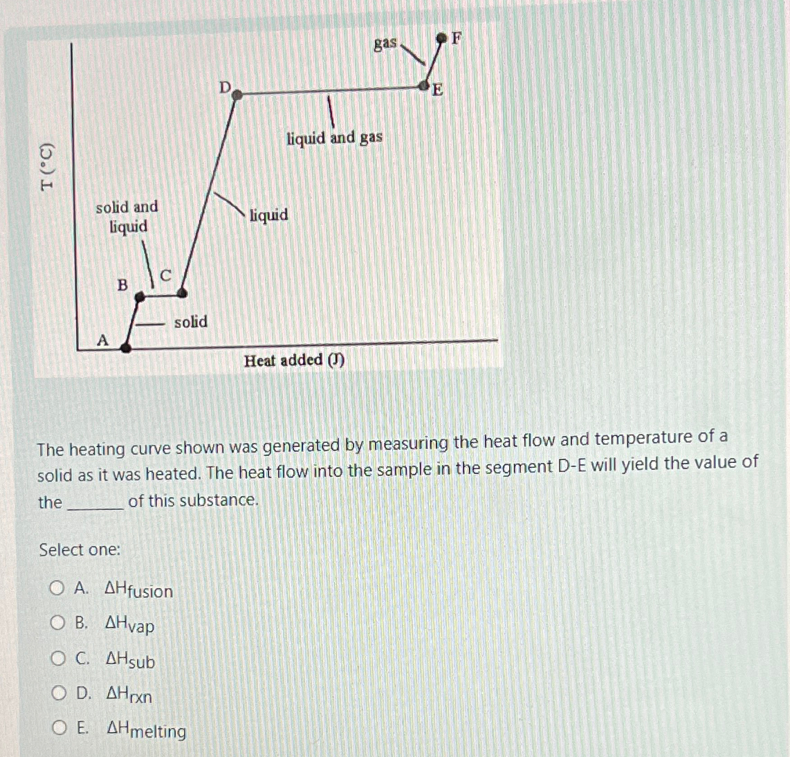 The heating curve shown was generated by measuring | Chegg.com