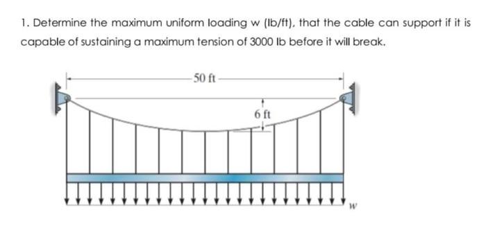 Solved Determine the maximum uniform loading w (Ib/ft), that | Chegg.com