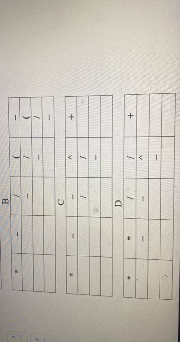 Solved Assuming Shunting-Yard algorithm is used to get the | Chegg.com