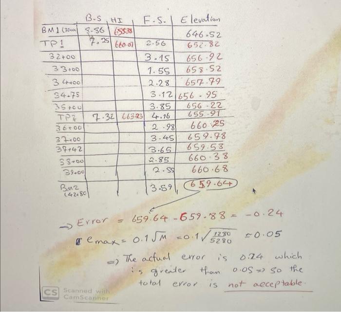 Solved how did he find M in the emax equation 0.1 | Chegg.com