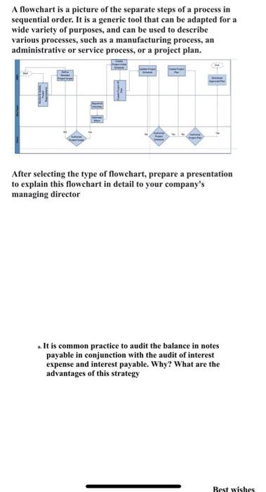 Solved A flowchart is a picture of the separate steps of a | Chegg.com
