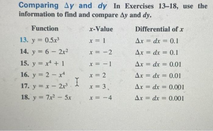 Comparing Δy and dy In Exercises 13-18, use the | Chegg.com