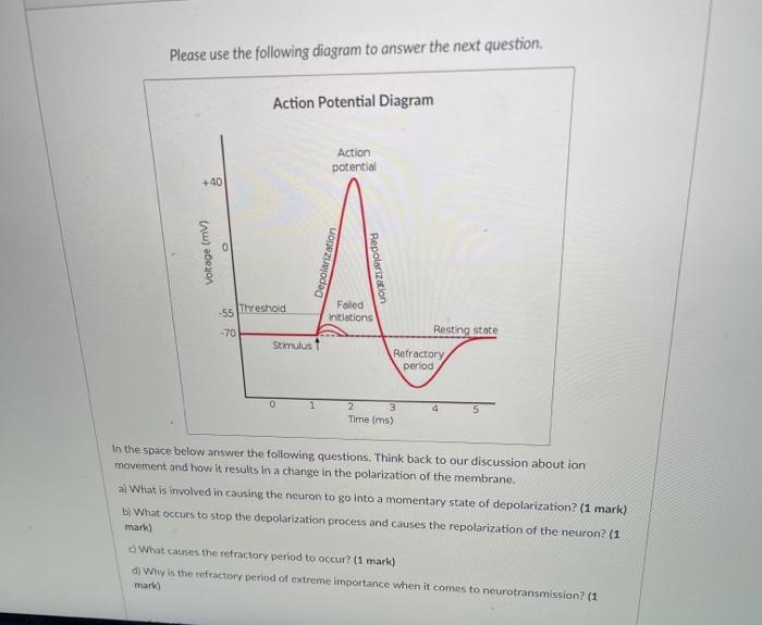 Solved Please use the following diagram to answer the next | Chegg.com