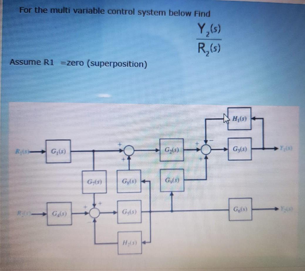 Solved For the multi variable control system below Find Y, | Chegg.com