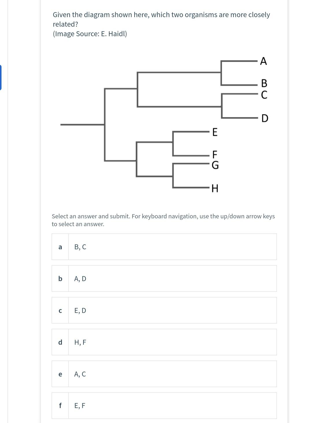Solved Given the diagram shown here, which two organisms are | Chegg.com