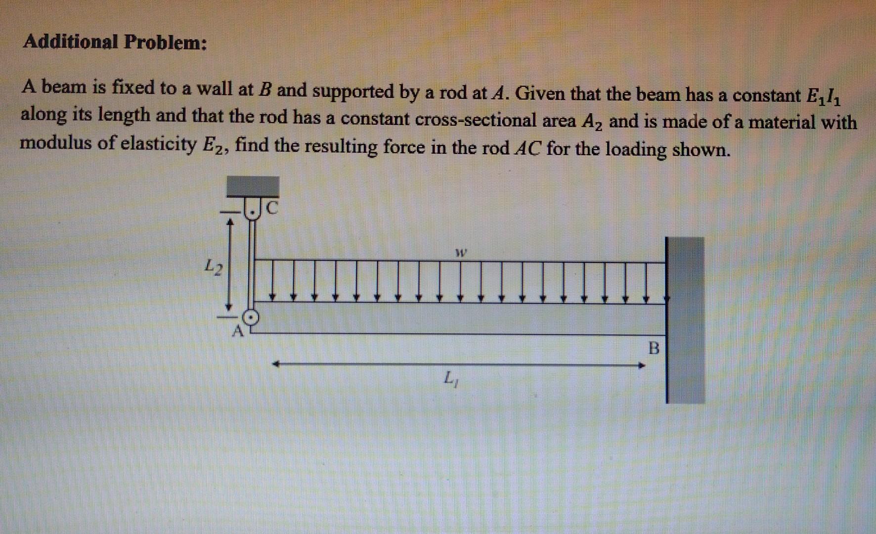Solved Additional Problem A Beam Is Fixed To A Wall At B Chegg
