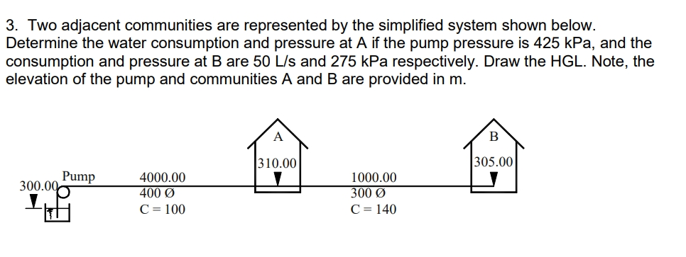 Solved Two adjacent communities are represented by the | Chegg.com