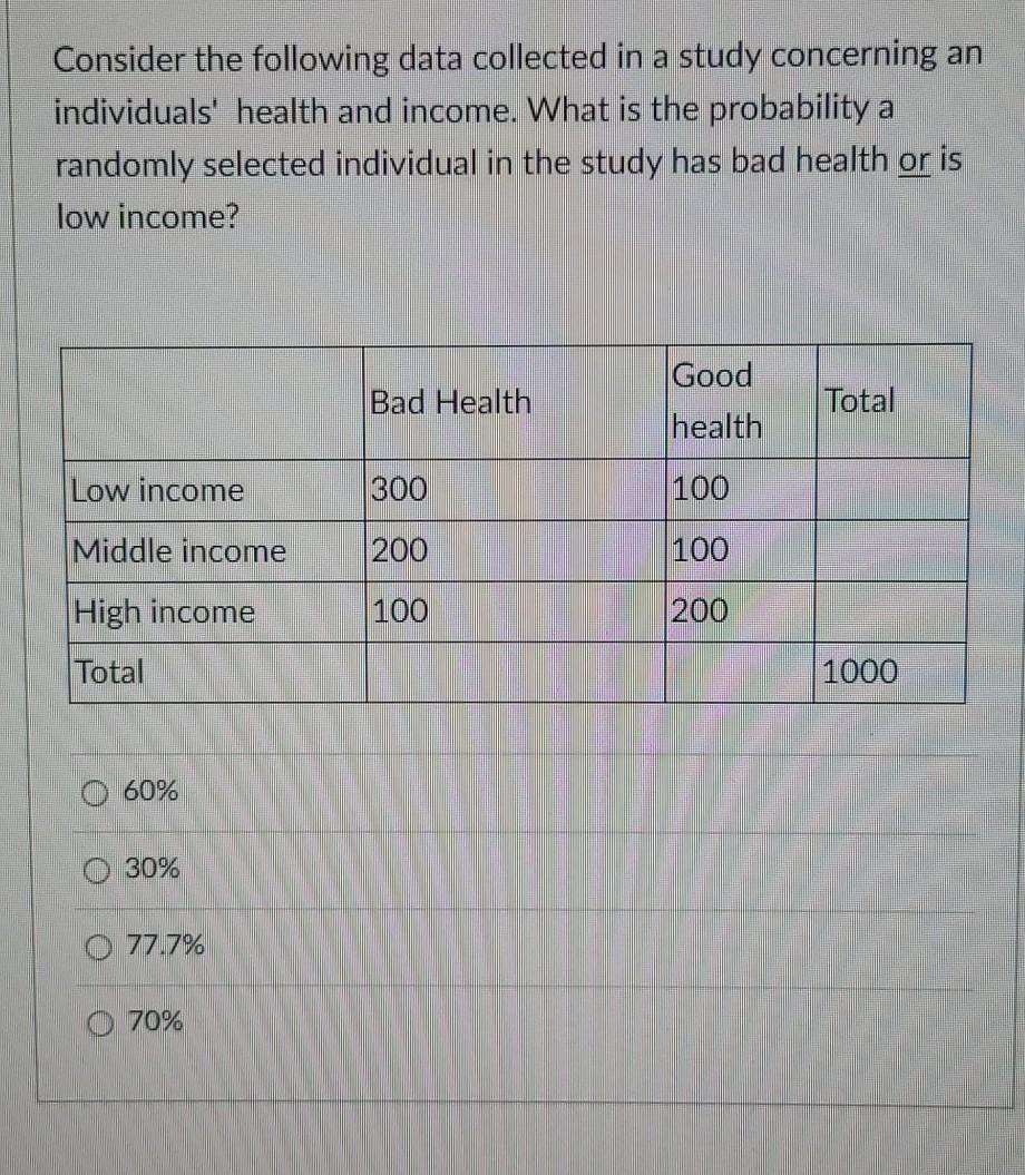 Solved Consider the following data collected in a study | Chegg.com