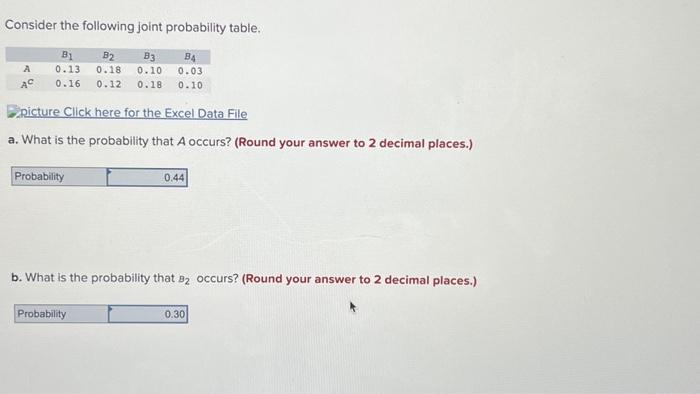 Solved Consider the following joint probability table. | Chegg.com
