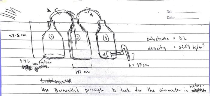 Solved This is a laboratory-scale biogas digester design. | Chegg.com