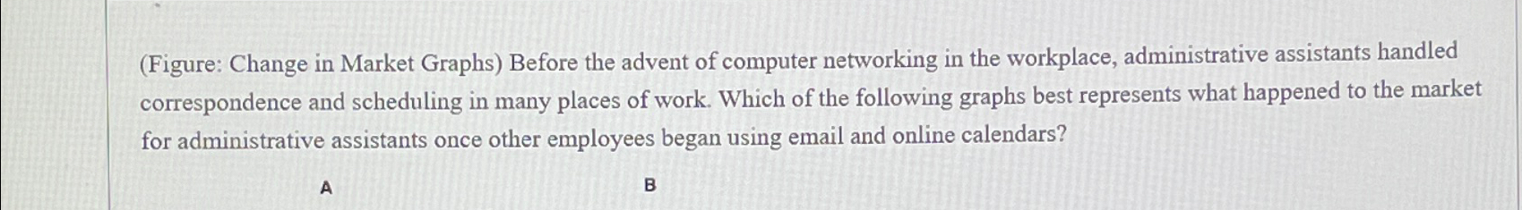 Solved (Figure: Change in Market Graphs) ﻿Before the advent | Chegg.com