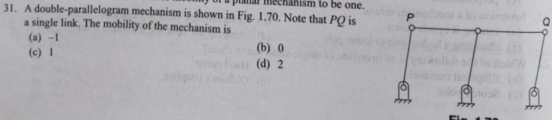 Solved A double-parallelogram mechanism is shown in Fig. | Chegg.com