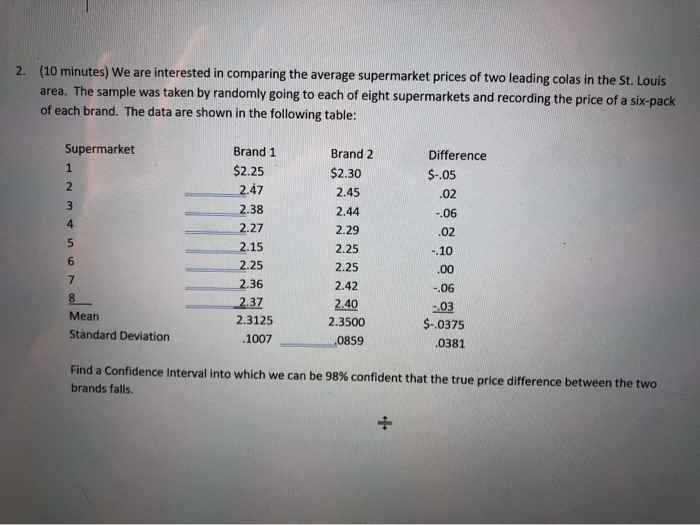Solved 2. (10 minutes) We are interested in comparing the | Chegg.com