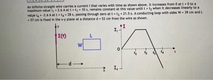 Solved An infinite straight wire carries a current I that | Chegg.com