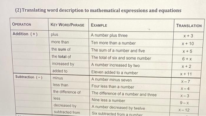 Solved (2) Translating word description to mathematical | Chegg.com