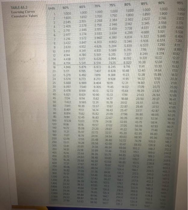 Solved These questions are confusing me a little. I keep | Chegg.com