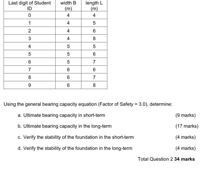 Solved Figure 2 shows the ground model (a) and the plan (b) | Chegg.com