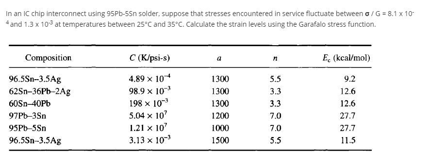 Solved In an IC chip interconnect using 95Pb-5Sn solder, | Chegg.com