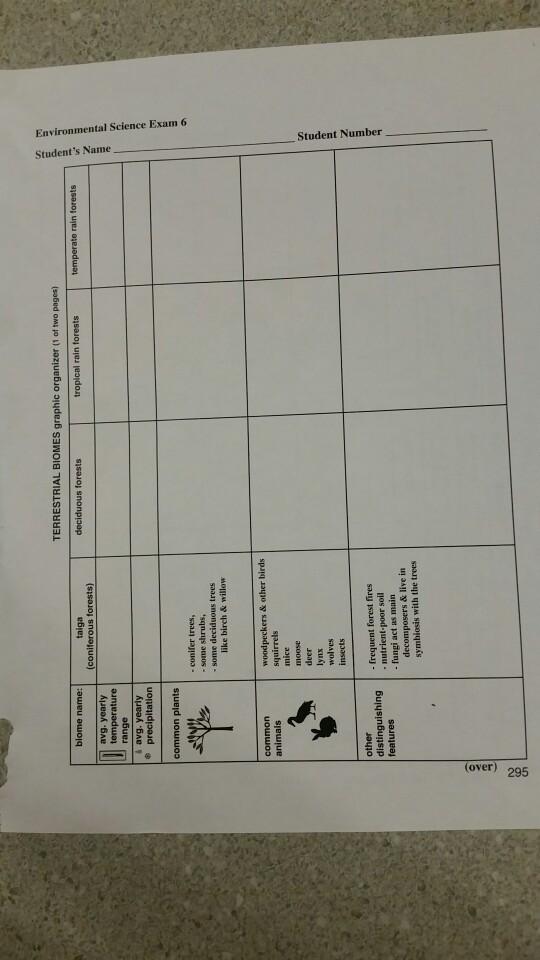 TERRESTRIAL BIOMES graphic organizer (1 of two pages) | Chegg.com