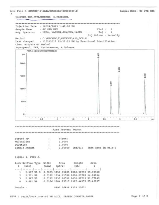 Solved GC standard chromatogram: The order of elution for | Chegg.com