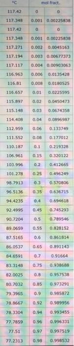 (c) Use the values found to construct an | Chegg.com