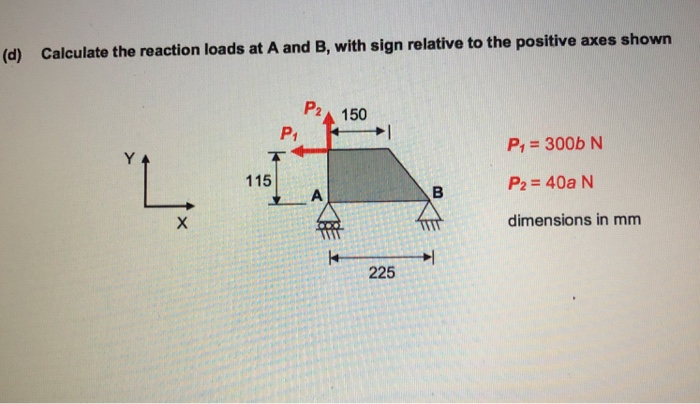 Solved (d) Calculate the reaction loads at A and B, with | Chegg.com