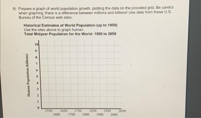 Solved 8) Prepare a graph of world population growth, | Chegg.com