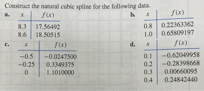 Solved Construct the natural cubic spline for the following | Chegg.com