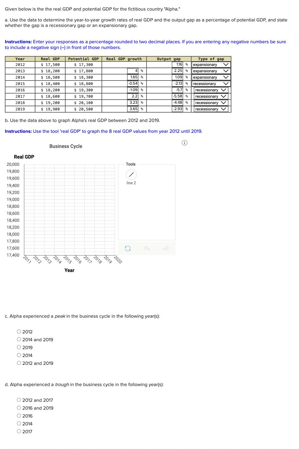 Solved Given below is the the real GDP and potential GDP for | Chegg.com