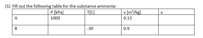Solved Propertles of Saturated Ammonia (Liquid-Vapor): | Chegg.com