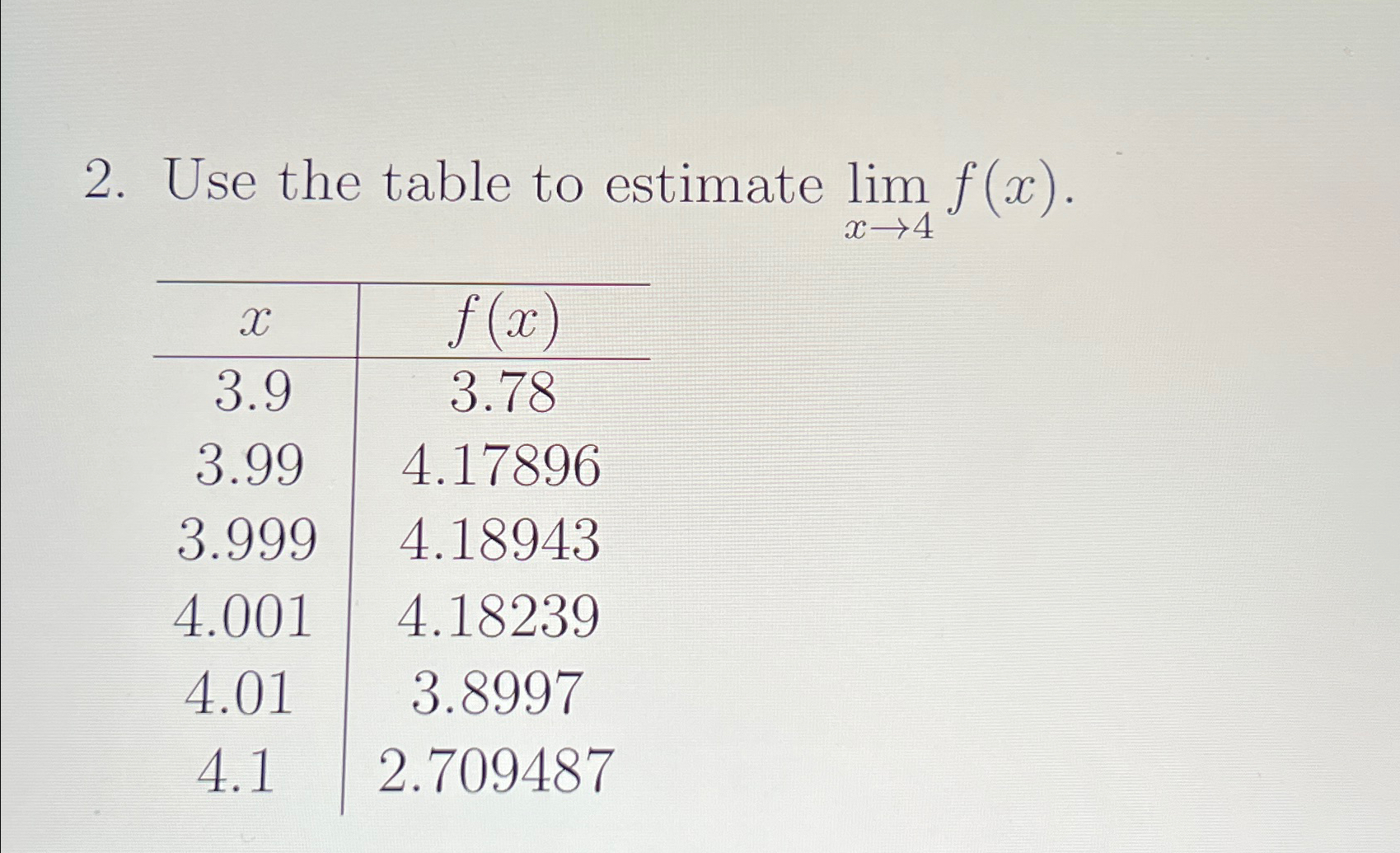 Solved Use the table to estimate limx→4f(x).\table[[x,f(x) | Chegg.com