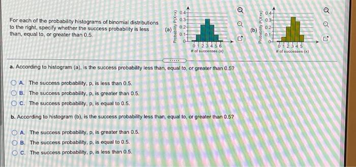 Solved Q For each of the probability histograms of binomial | Chegg.com