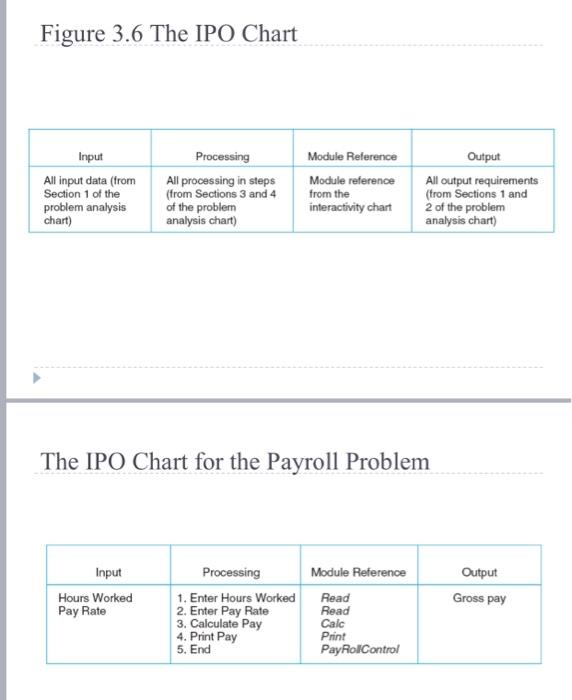 Solved Exercise \#2: Write a solution that that prompts the | Chegg.com