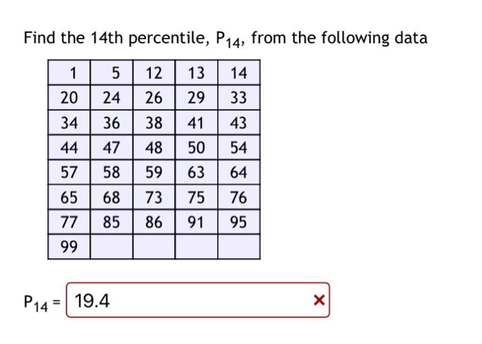 Solved Find the 14th percentile, P14, from the following | Chegg.com